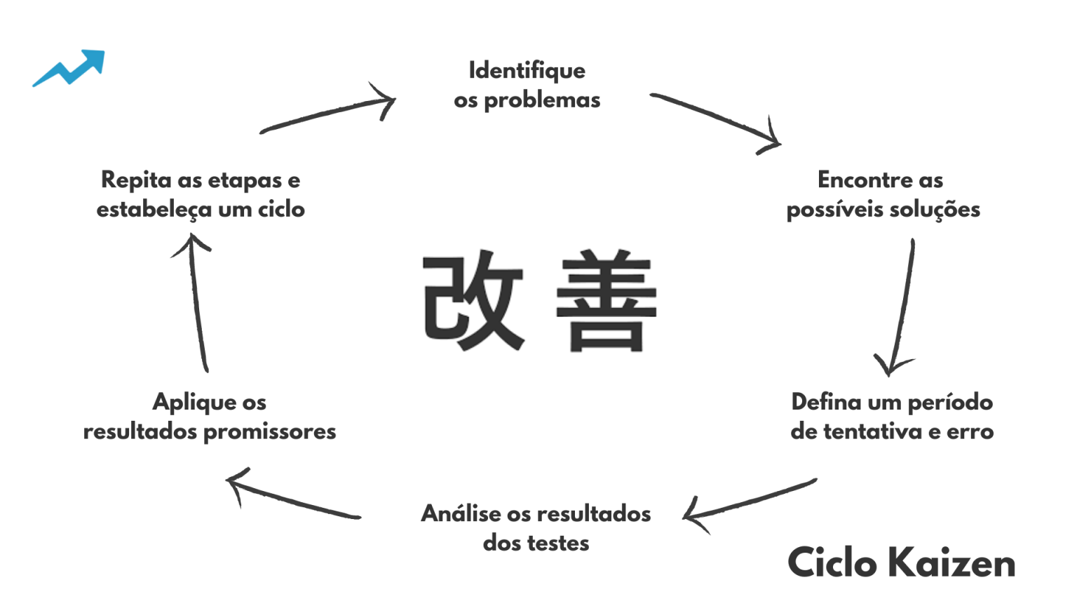 Kaizen: o que é, objetivo e como aplicar - Consultoria de Inteligência de Mercado